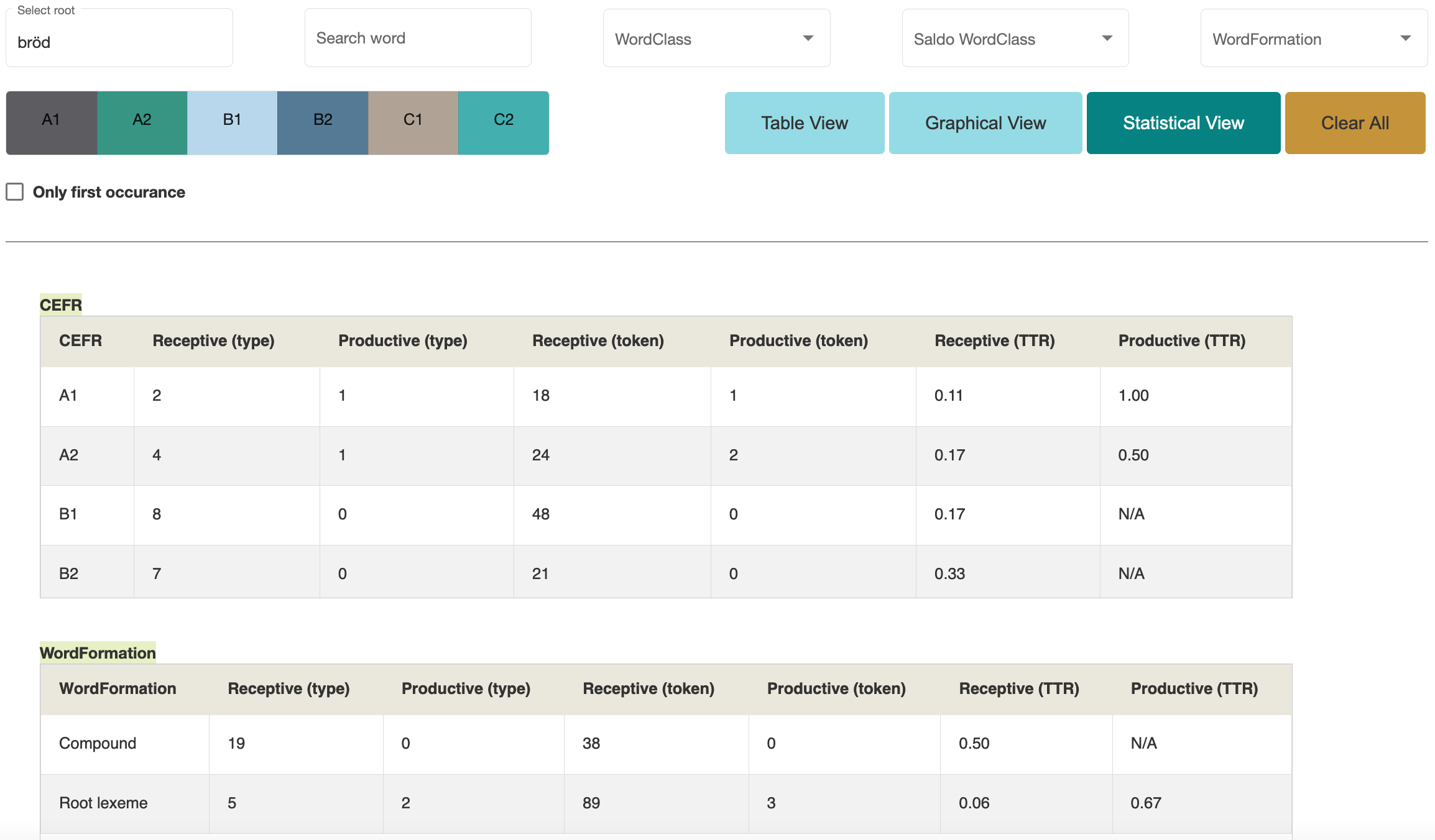 Swedish L2 profiles | L2_profiles