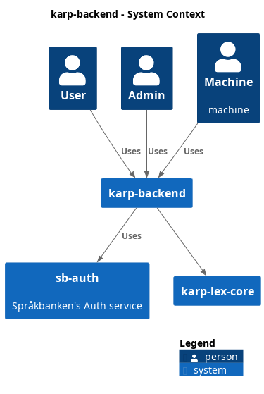 karp-backend | Karp Backend