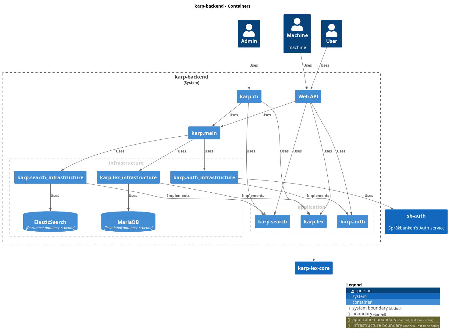 karp-backend | Karp Backend karp-backend | Karp Backend